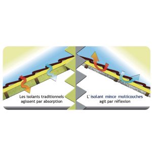 Isolant multicouche - Provence Outillage